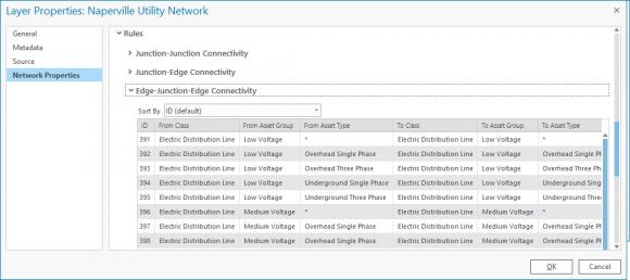Esri Utility Network – Editing with Associations